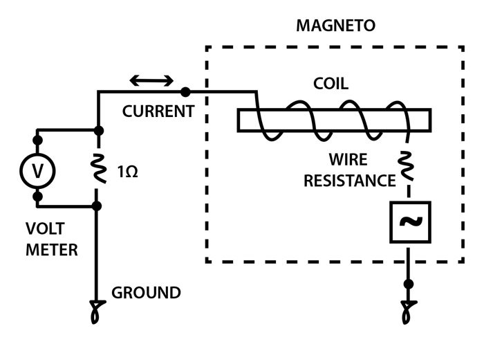 Magneto Voltage Value: How to Use a Voltmeter - Gas Engine Magazine